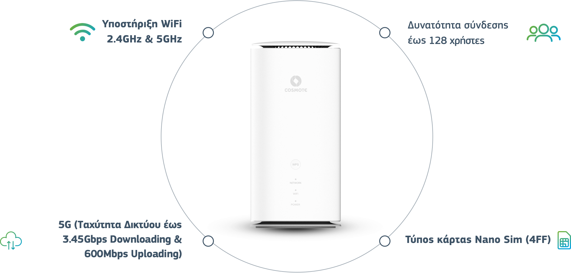 COSMOTE Double Play SIM Unlimited 5G | COSMOTE