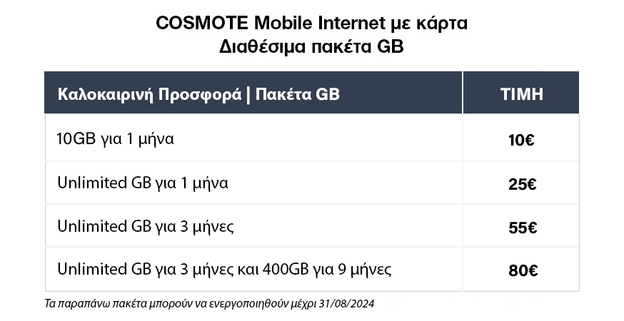 COSMOTE 4G Wi-Fi Router | COSMOTE
